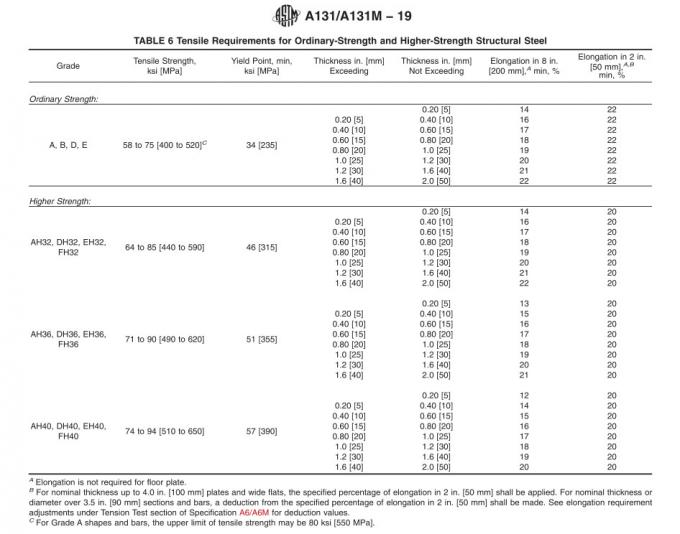 ASTM A131 Ah32 Ship Steel Plate For Shipbuulding Anti Seawater Corrosion